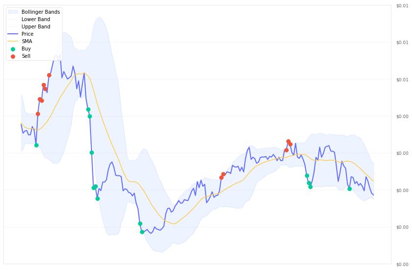 Peanut Boillinger Bands