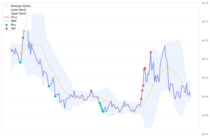 peaq Bollinger Bands