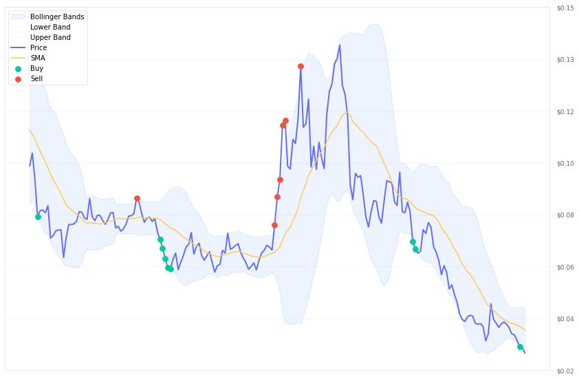 peaq Bollinger Bands