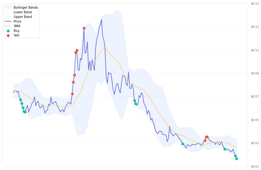 peaq Bollinger Bands