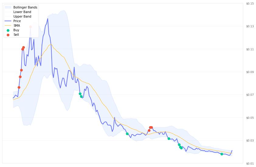 peaq Bollinger Bands
