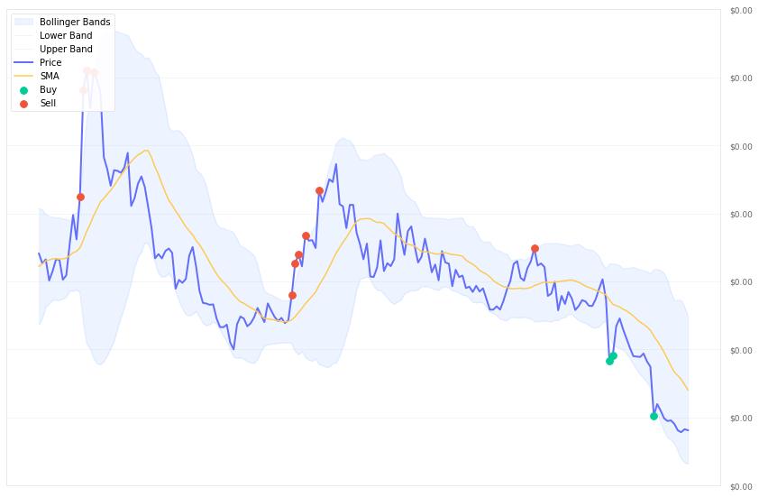 PeiPei Bollinger Bands
