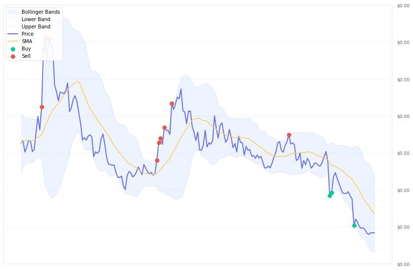 PeiPei Bollinger Bands