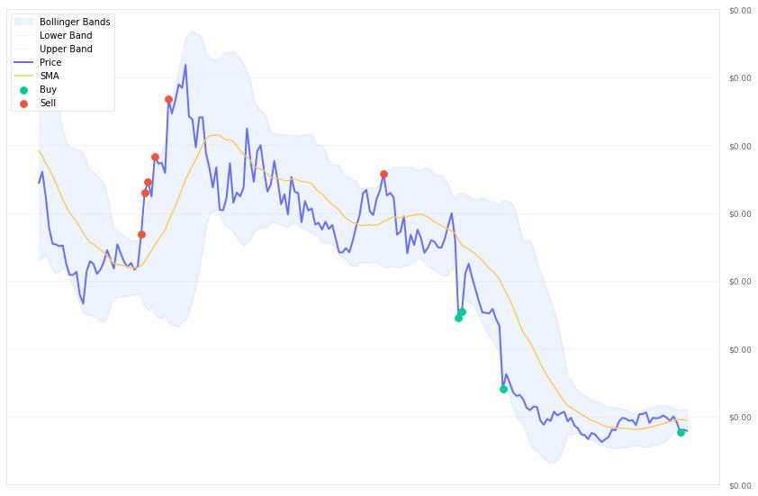PeiPei Bollinger Bands