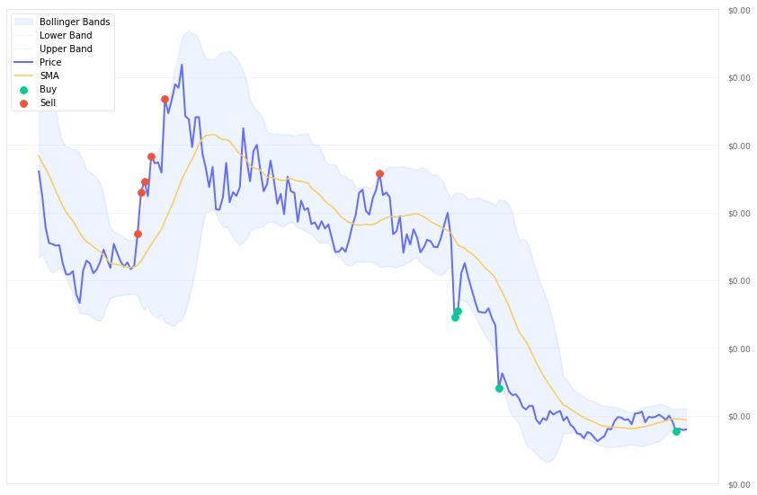 PeiPei Bollinger Bands