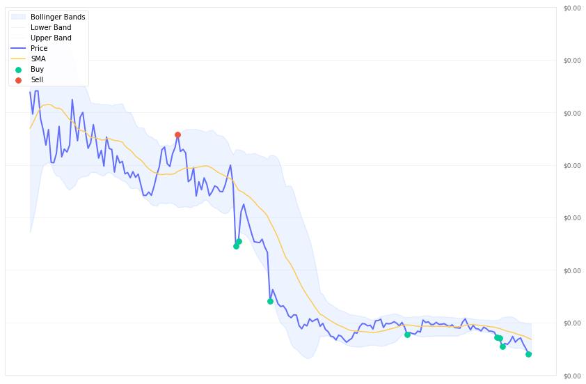 PeiPei Bollinger Bands