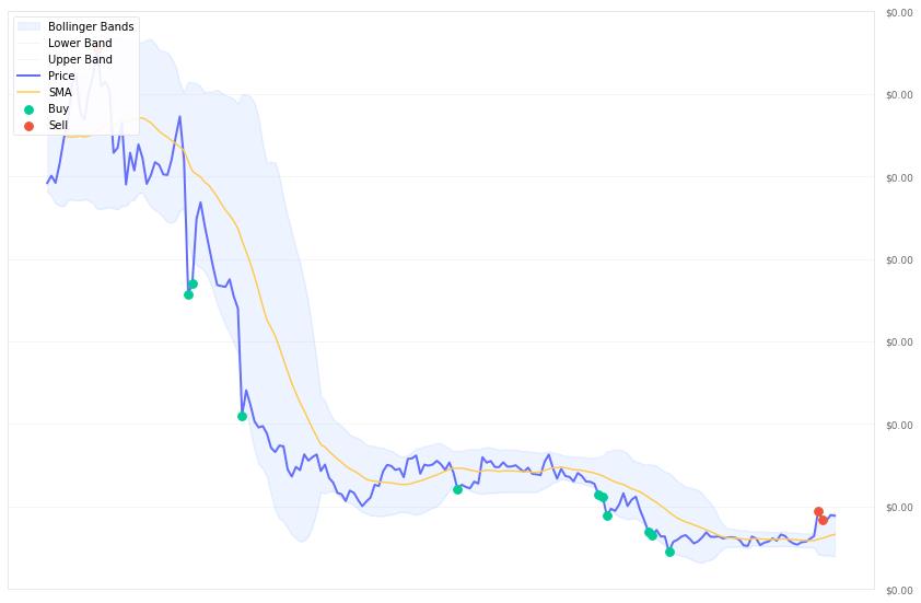 PeiPei Bollinger Bands