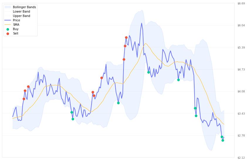 Pendle Boillinger Bands