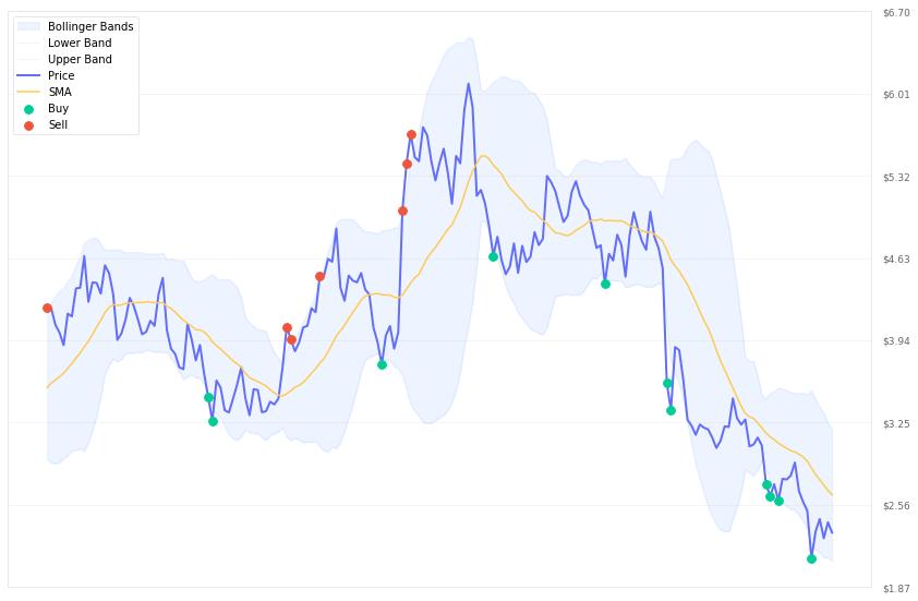Pendle Boillinger Bands