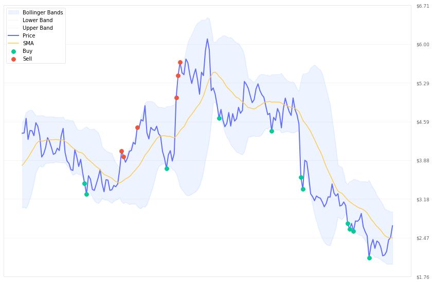 Pendle Boillinger Bands