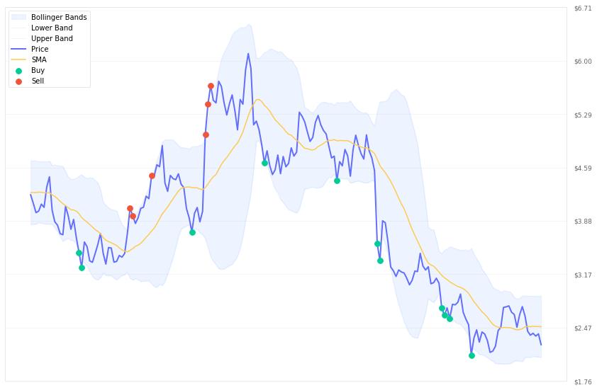 Pendle Boillinger Bands