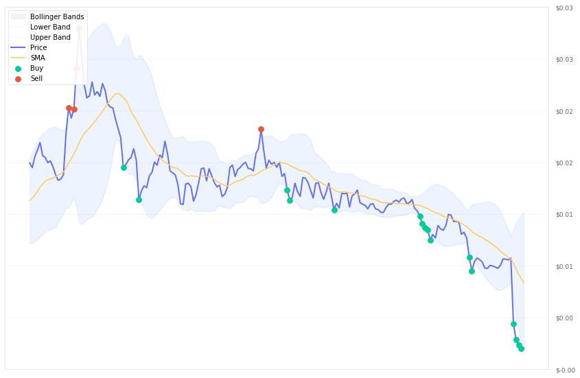 Peng Bollinger Bands