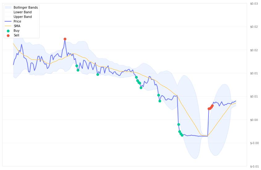 Peng Bollinger Bands