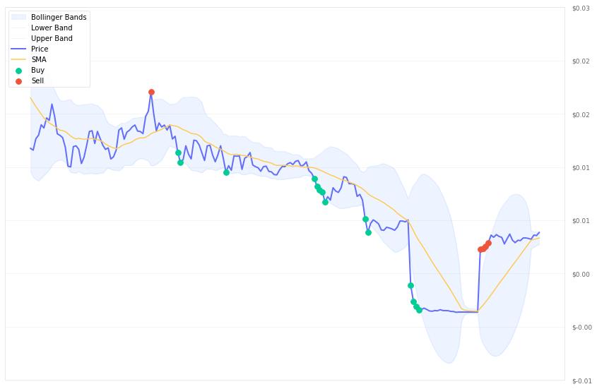 Peng Bollinger Bands