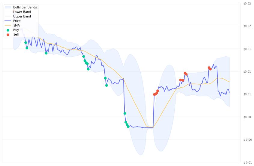 Peng Bollinger Bands