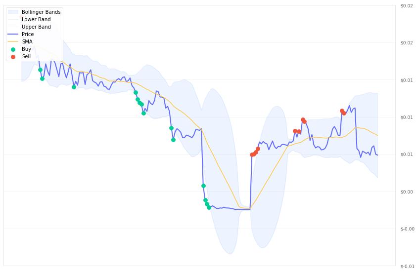 Peng Bollinger Bands