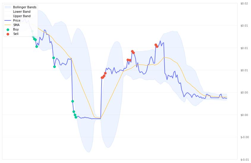 Peng Bollinger Bands