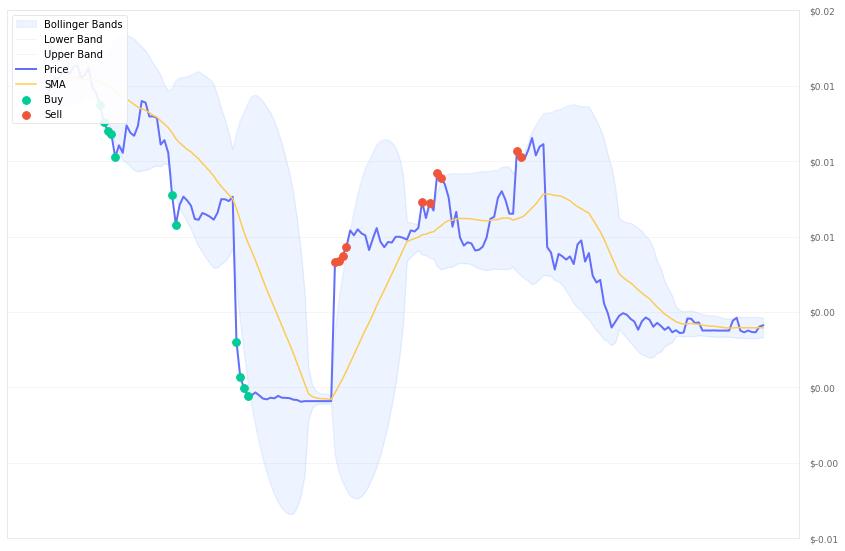 Peng Bollinger Bands