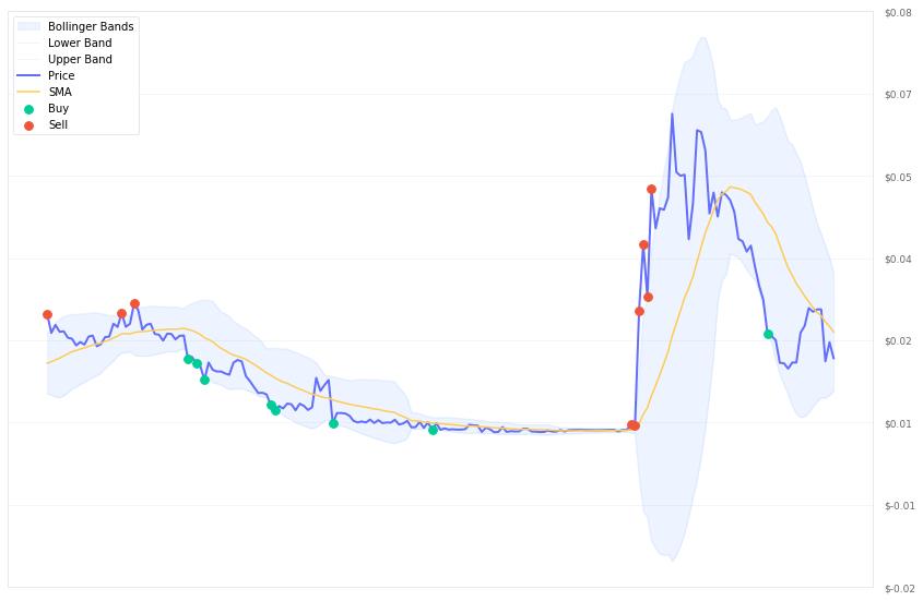 PEPEBRC Полосы Боллинджера