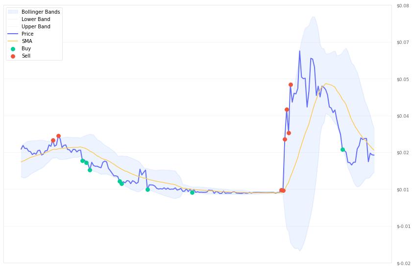 PEPEBRC Boillinger Bands