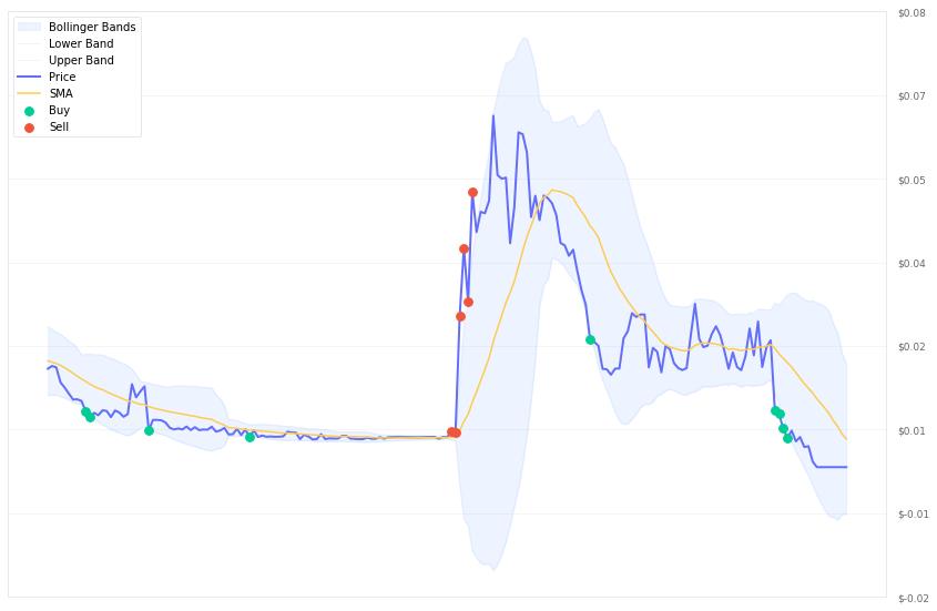 PEPEBRC Полосы Боллинджера