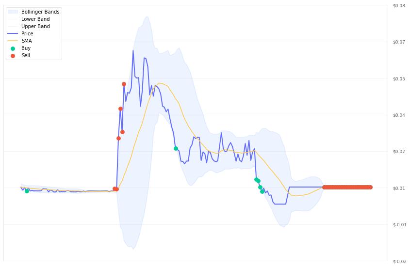 PEPEBRC Полосы Боллинджера