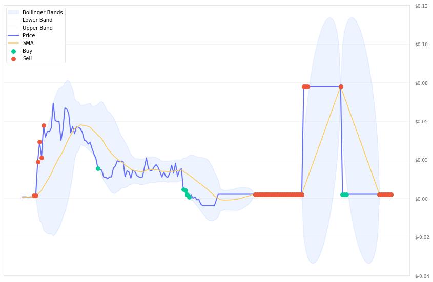 PEPEBRC Полосы Боллинджера