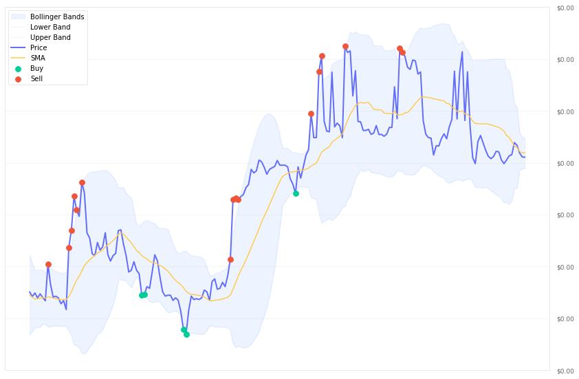 pepe in a memes world MACD