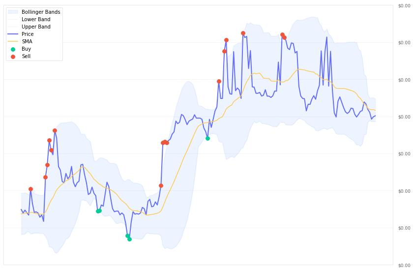 pepe in a memes world Полосы Боллинджера