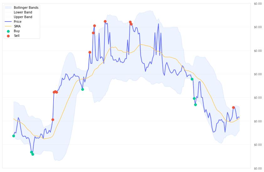pepe in a memes world MACD