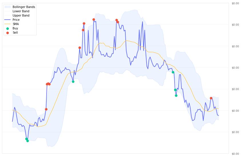 pepe in a memes world Полосы Боллинджера