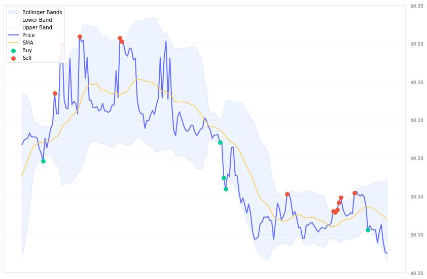 pepe in a memes world Полосы Боллинджера