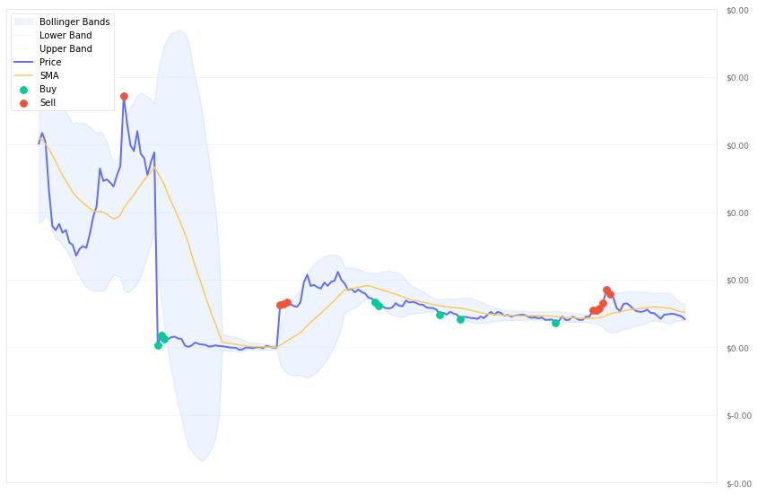 Pepe Unchained Boillinger Bands