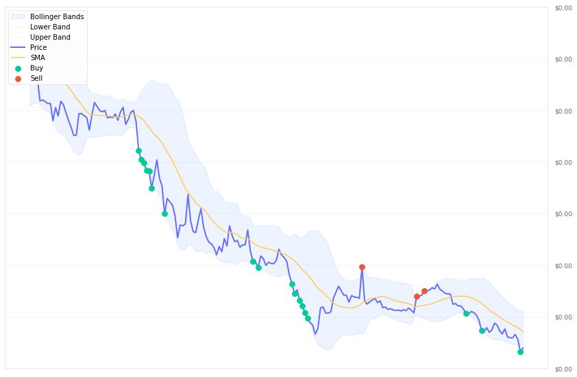 Pepe Unchained Price Prediction, Short/Long Forecast - CoinLore