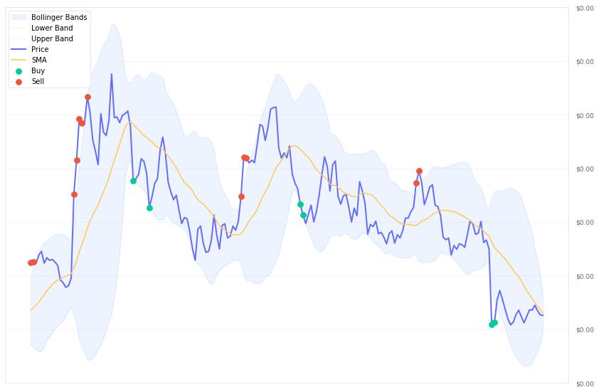 Pepe Bollinger Bands