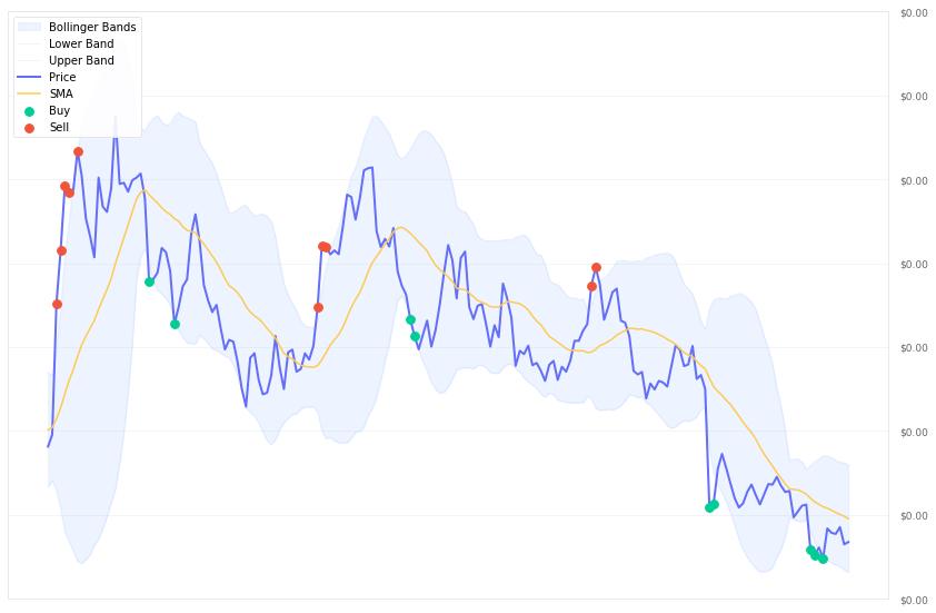 Pepe Bollinger Bands