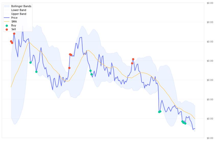 Pepe Bollinger Bands