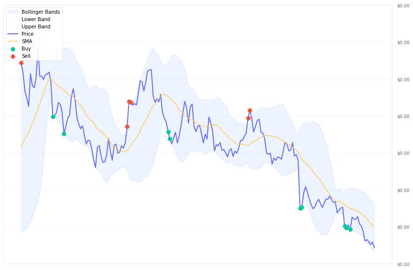 Pepe Полосы Боллинджера