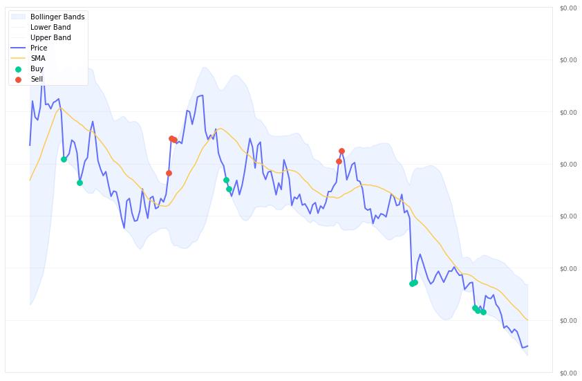 Pepe Bollinger Bands