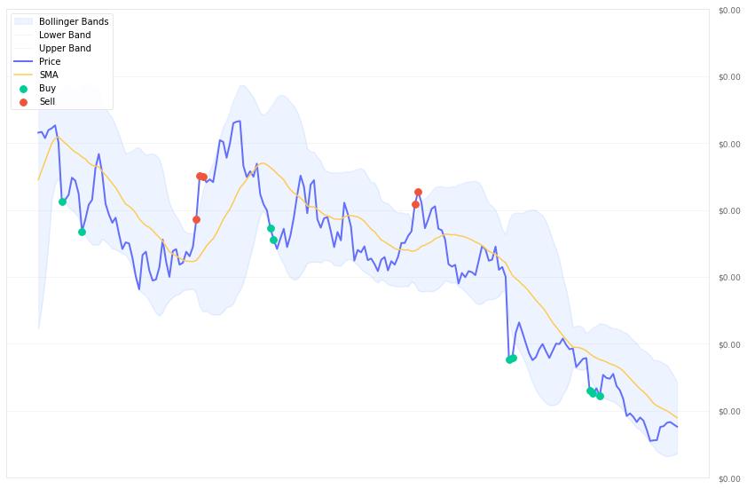 Pepe Полосы Боллинджера