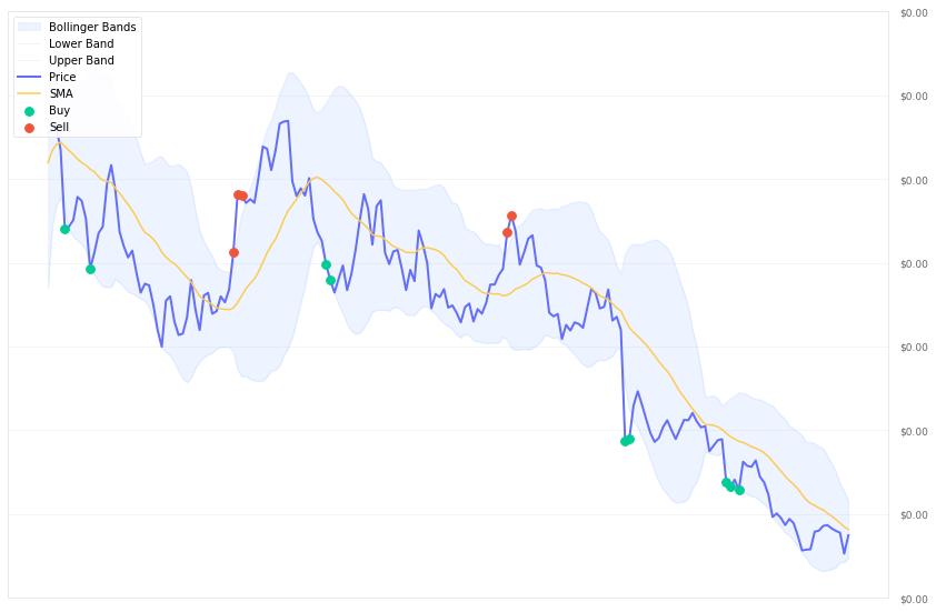 Pepe Полосы Боллинджера