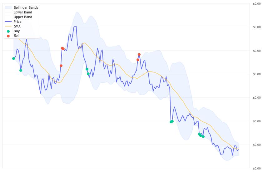 Pepe Bollinger Bands