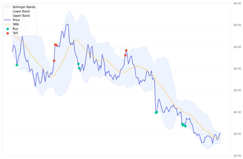 Pepe Полосы Боллинджера