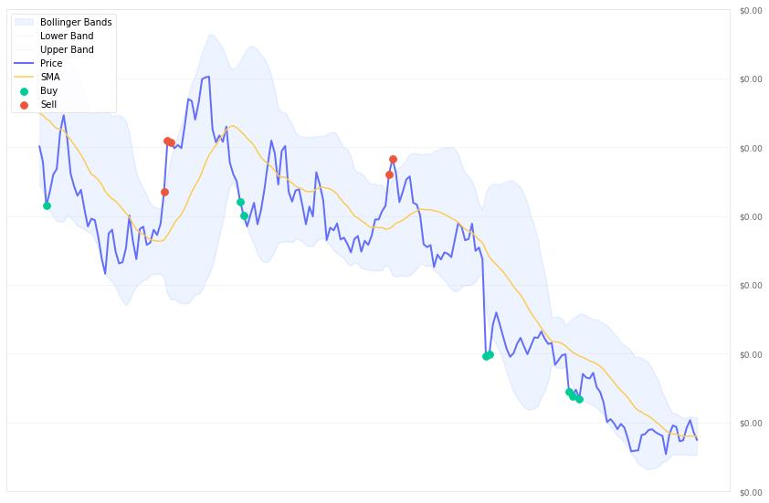 Pepe Bollinger Bands
