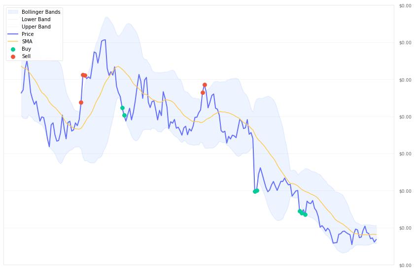 Pepe Bollinger Bands