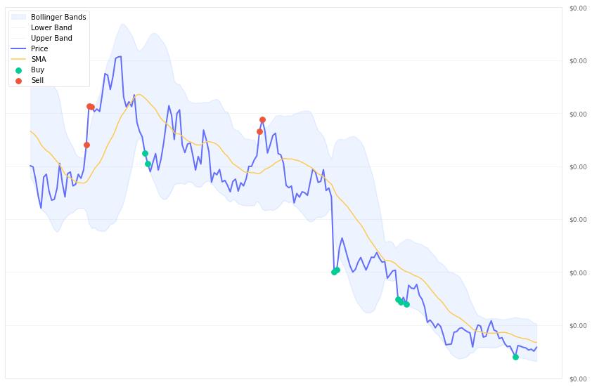 Pepe Полосы Боллинджера