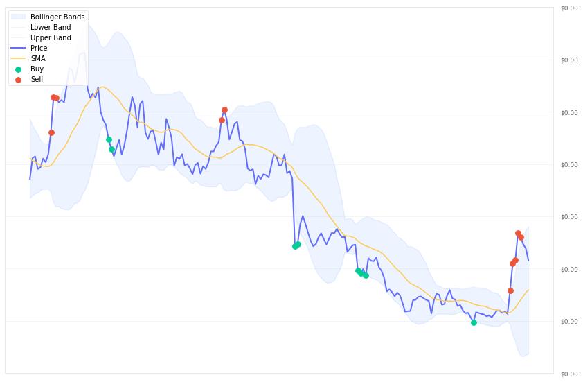 Pepe Bollinger Bands