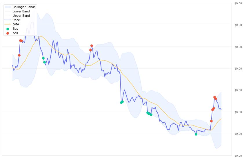 Pepe Полосы Боллинджера