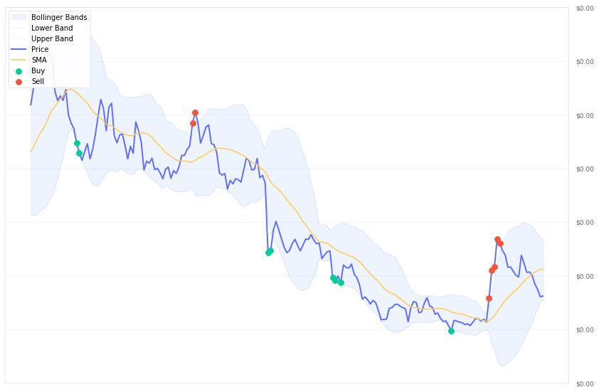 Pepe Bollinger Bands