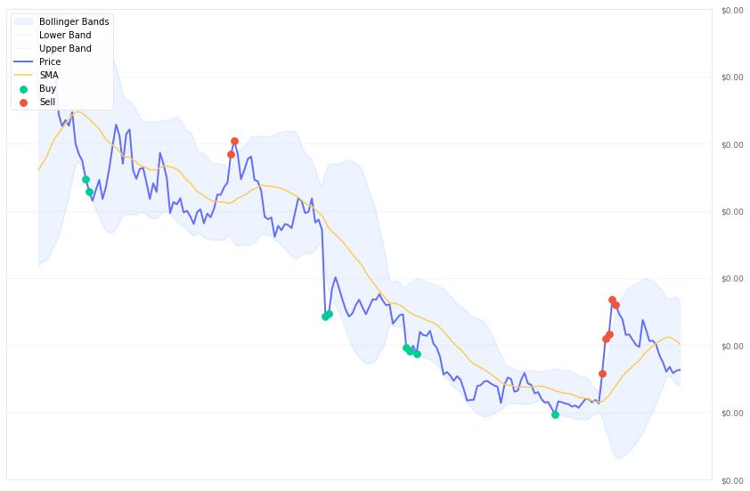 Pepe Полосы Боллинджера